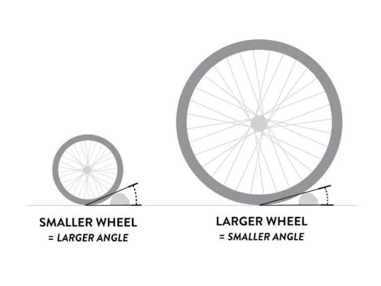 Which Mountain Bike Wheels Size Fits My Bike Well Rodalink which-mountain-bike-wheels-size-fits-my-bike-well-rodalink
