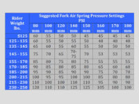 How to Adjust Mountain Bike Suspension For Beginners - Rodalink