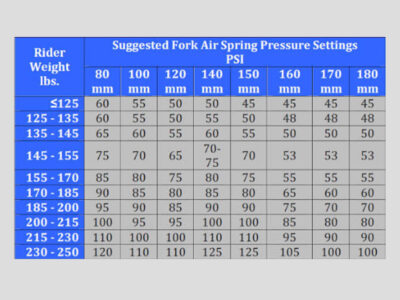 How to Adjust Mountain Bike Suspension For Beginners - Rodalink